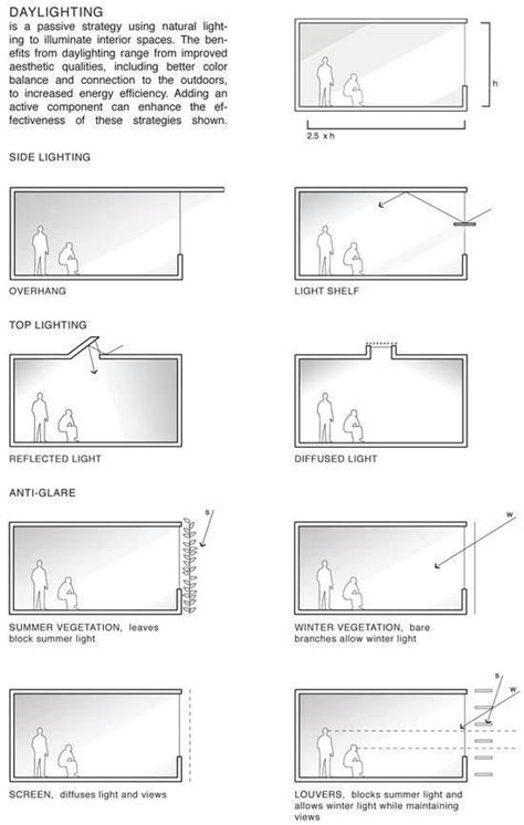 Diffused Light Diagram