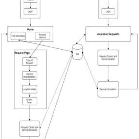 Workflow Model Of System Architecture Download Scientific Diagram