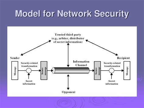 Ppt Cryptography And Network Security Powerpoint Presentation Free