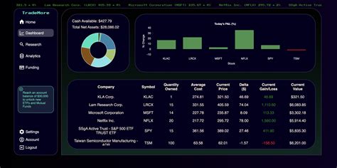 Github Blendwizardtrade More