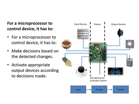 Microprocessor For Microwave Oven Pptx