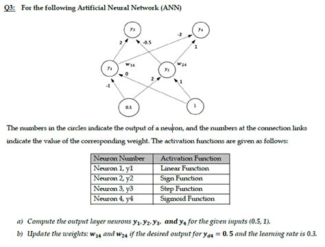 solved q3 for the following artificial neural network ann