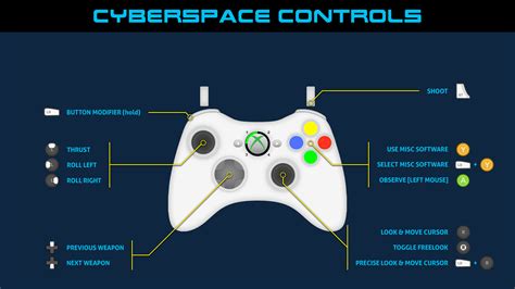 System Shock Ee Gamepad Layout Setup Guide Steam Solo