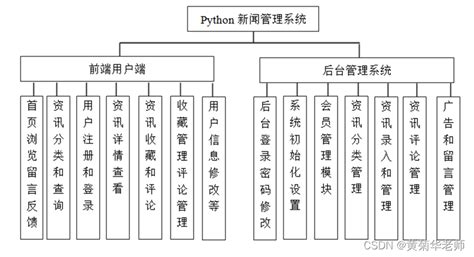 如何做一个基于python新闻管理系统毕业设计毕设作品django框架基于django在线新闻平台的设计与实现 Csdn博客