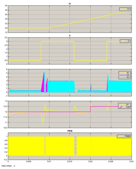 closed loop transient response with the continuous time compensator