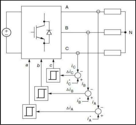 figure 3 from predictive current control of voltage source inverters