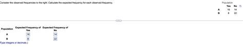 Solved Consider The Observed Frequencies To The Right Chegg