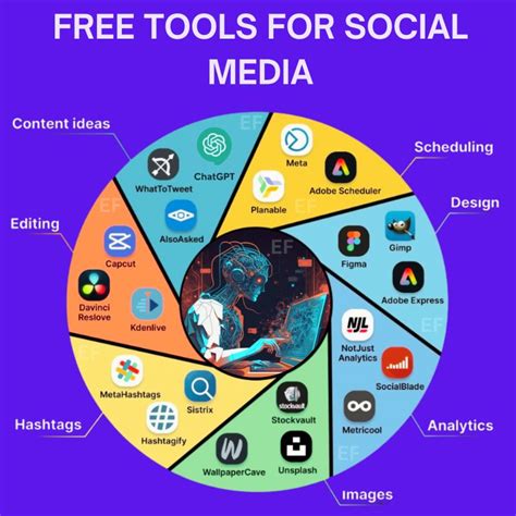 Contentideas Whattotweet Chatgpt Chatgpt4 Graphicdesign Artificialintelligence