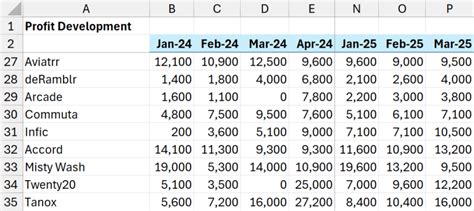 How To Freeze A Row In Excel Xelplus Leila Gharani