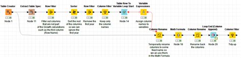 multiple math formulas knime analytics platform knime community forum