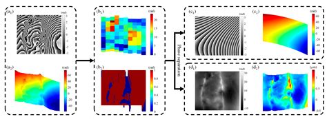 Defect Isolation From Whole To Local Field Separation In Complex