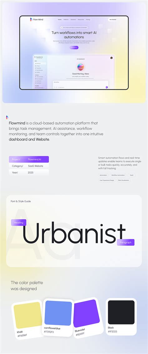 Saas Workflow Ai Automation By Tariqul Islam For Orbiq Studio On Dribbble