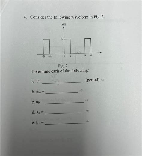 Solved Consider The Following Waveform In Fig Fig Chegg