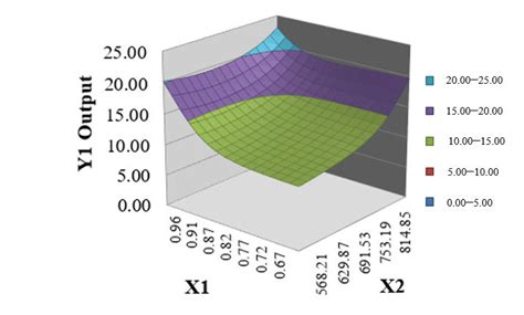 Three Dimensional 3d Modeling Of Relative Compactness X1 Surface Download Scientific