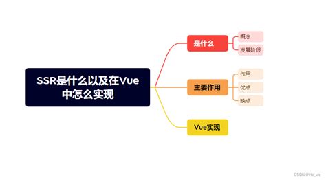 Ssr是什么？vue中怎么实现？ Csdn博客