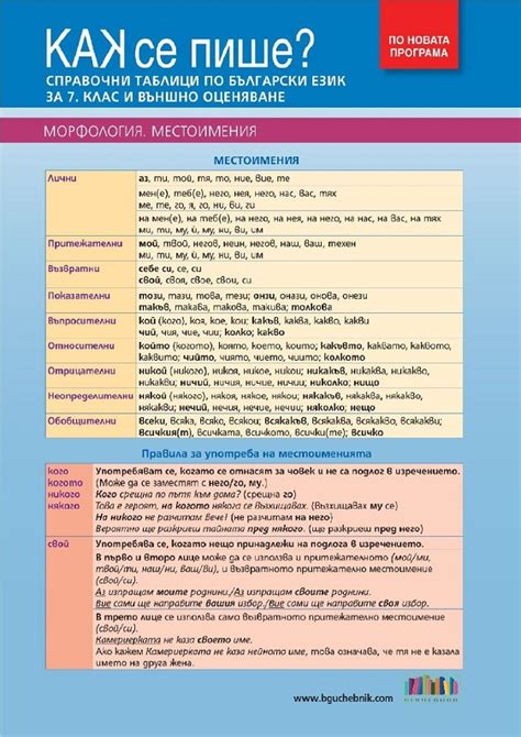 Как се пише Справочни таблици по български език за 7 клас и външно оценяване издателство Бг