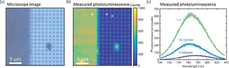 Photoluminescence Mapping After Thick Qd Print A Microscope Image Of Download Scientific