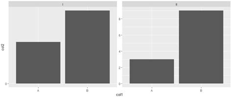 R Ggplot Integer Breaks On Facets Stack Overflow