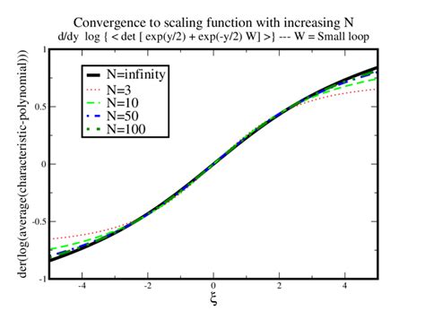 wilson loop with a gap download scientific diagram