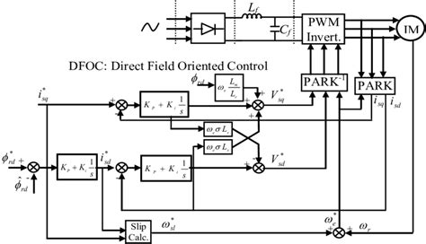 block diagram of dfoc for an induction motor download scientific diagram