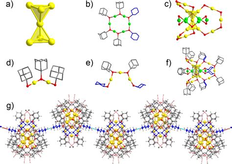 Total Structure Of Au20 Ac A The Di Tetrahedral Au7 Kernel B The