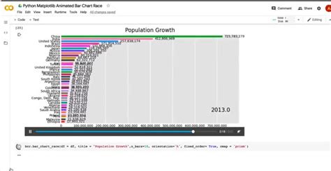 Ayush Ranjan Posted On Linkedin