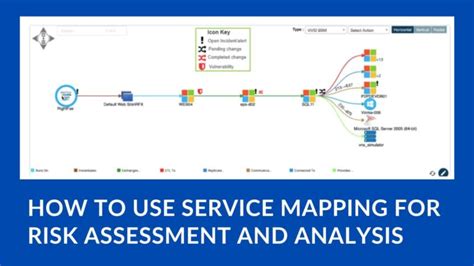 How To Use Service Mapping For Risk Assessment And Analysis Virima