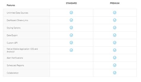 Appinsights Reviews Features Pricing And More 2024