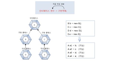 [java] 인터페이스 interface