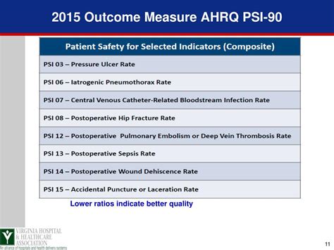 Ppt Medicare Hospital Value Based Purchasing And Hospital Readmission