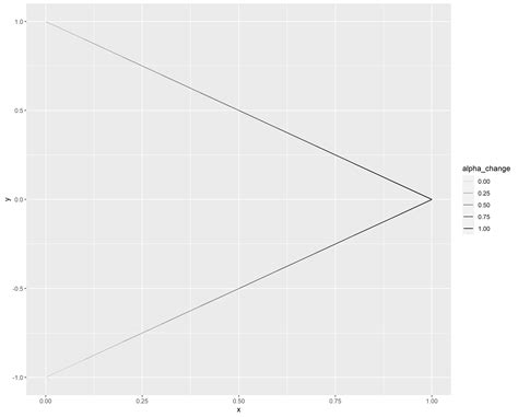 Erro Ao Passar O Script De Uma Tabela Do Banco Firebird Para Postgresql Stack Overflow Em