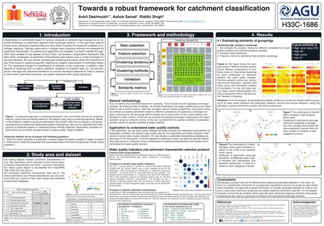 Pdf Towards A Robust Framework For Catchment Classification