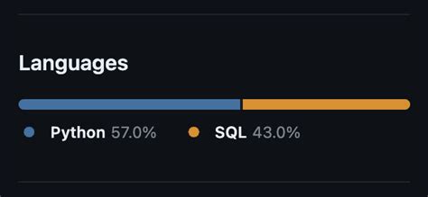 Git Repo Sql 인식 안함 문제 해결