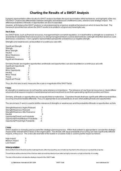 Swot Excel Chart