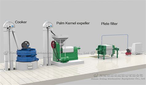 Palm Kernel Oil Extraction Business In Nigeriaindustry News