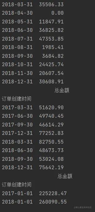 Pandas 按周、月、年、统计数据pandas 按周、月、年、统计数据 第一步 将日期转为时间格式 并设置为索引 按周 掘金