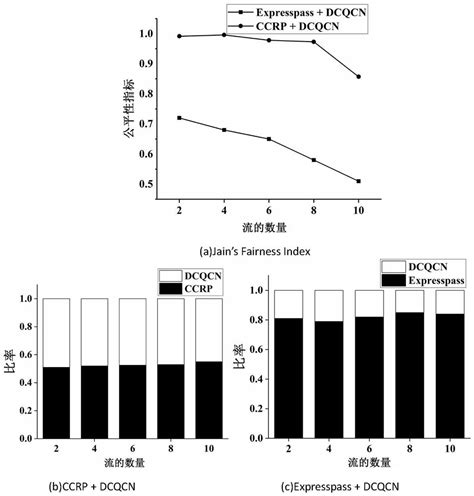 Data Center Network Congestion Control Method Based On Credit And Response Eureka Patsnap
