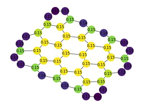 Release Notes Rustworkx 0151
