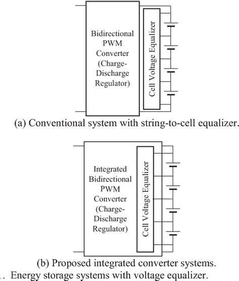 Figure 1 From Transformer Less Bidirectional Pwm Converter Integrating