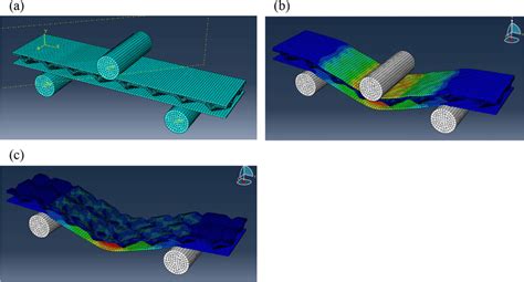 Three Point Bending Fe Analysis A Before Deformation And B