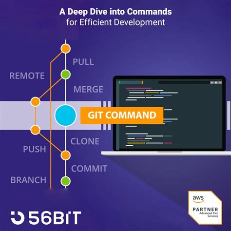 56bit On Linkedin Git Codemanagement Softwaredevelopment