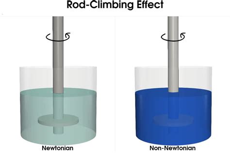 Cfd Simulation Technology Rheology Polymer Flow Engineering Cae