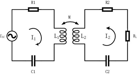 Figure 1 From Research On A New Structure Of Anti Offset Coupling Coil In Wireless Power