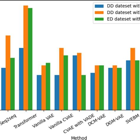 visualization results of the latent space distribution for different