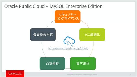 Oracle Cloud Mysql Service Ppt