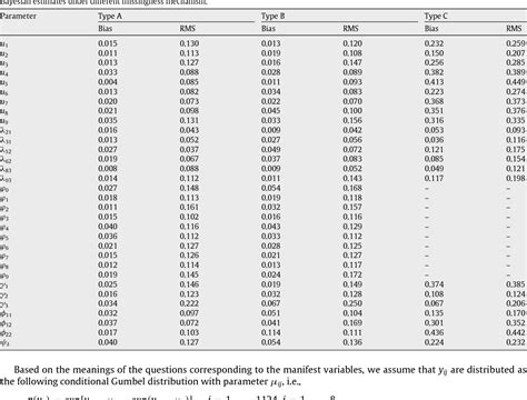 Table 2 From Bayesian Analysis Of Non Linear Structural Equation Models With Non Ignorable