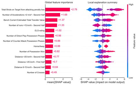 Shap Value Visualization R Learnmachinelearning
