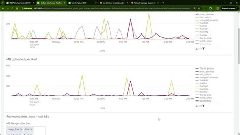 Updated Splunk Netflow Dashboard Using Network Topology Visualization And Network Toolkit Add