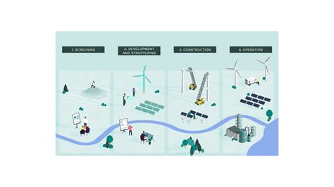 Annual Report 2024 European Energy