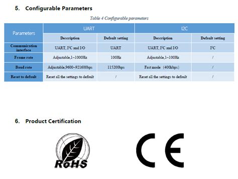 2PCS Upgrade TOF Benewake TF02 Pro LIDAR LED Rangefinder Single Point Ranging IP65 22M 40m For